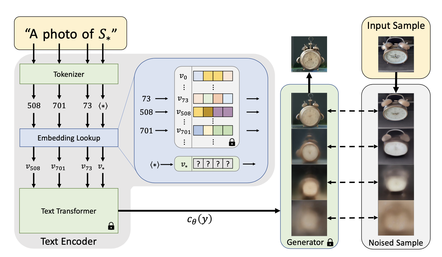 Diffusion学习6-生成可控性