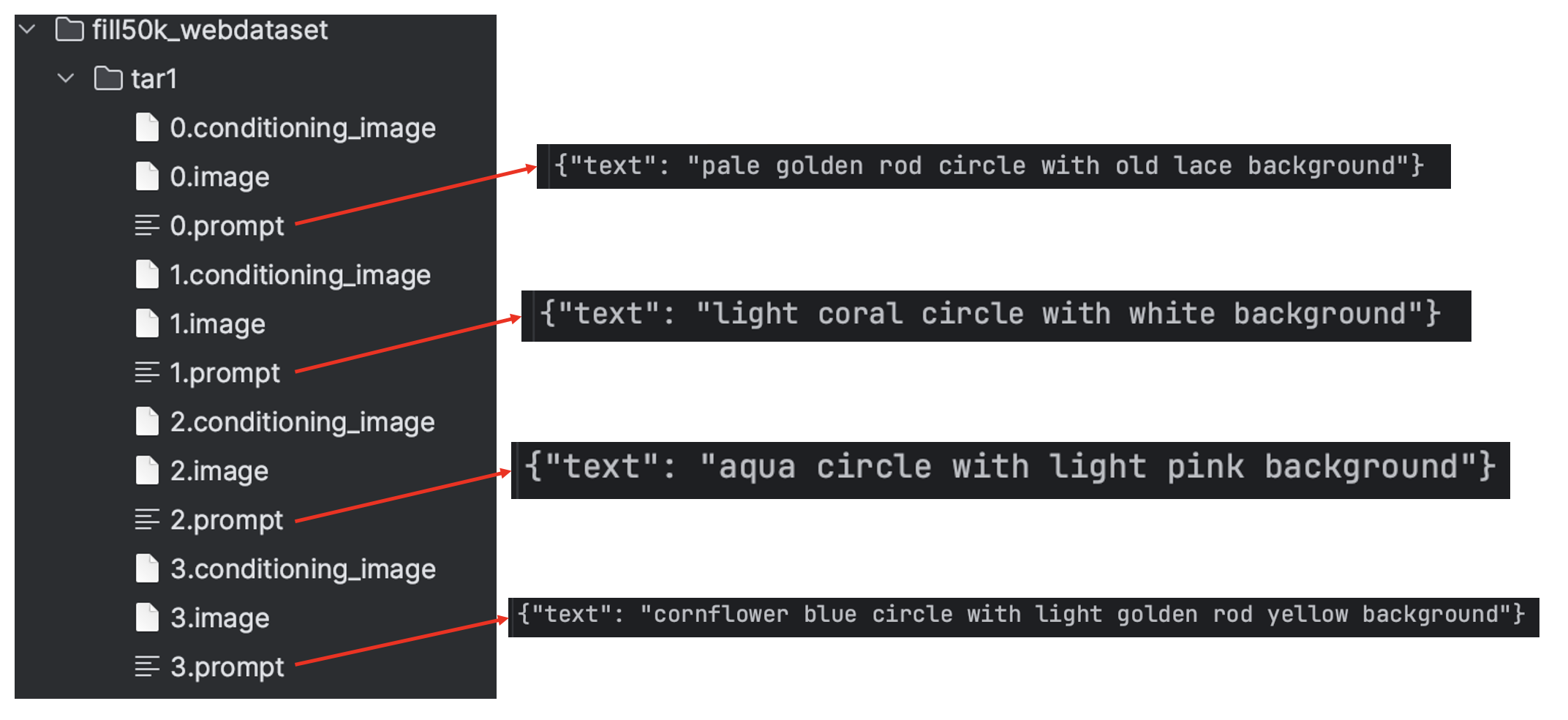 Pytorch-数据加载