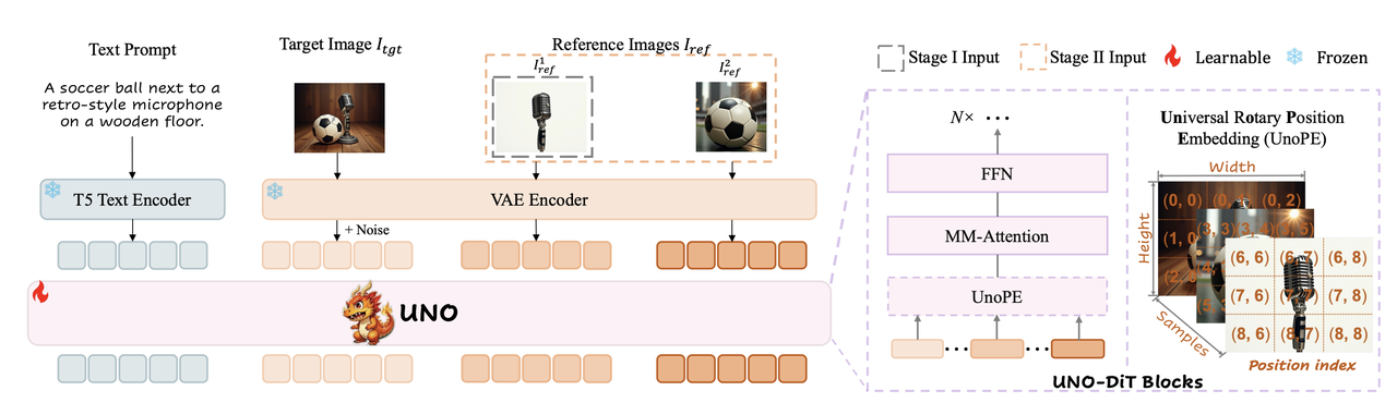 Diffusion学习11-条件生成-基于DiT