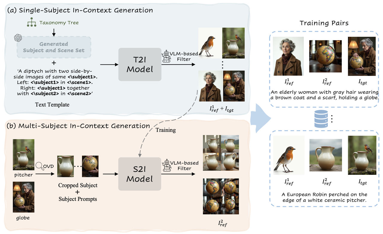 Diffusion学习11-条件生成-基于DiT